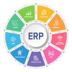 E-Soft Business Software | ERP Solutions